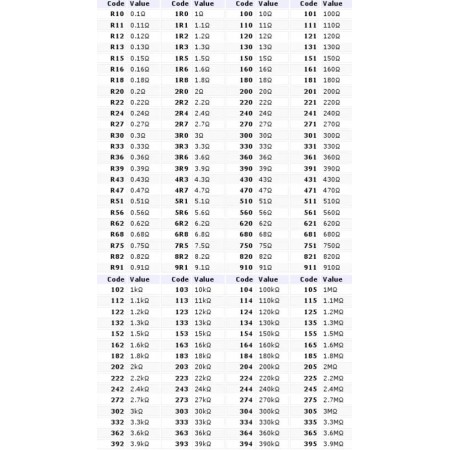 680R 2512 (6432) 1W %5 SMD Direnç, (681 2512), 680 Ohm 2512