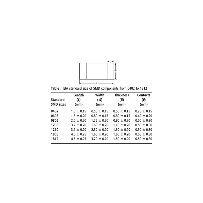 12 Ohm 1206 %5 SMD Direnç, (12R 1206)