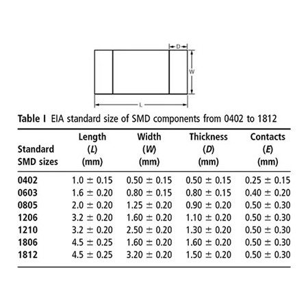 430 Ohm 1206 SMD Direnç, 430R 1206 SMD Direnç, 430 Ohm 1206