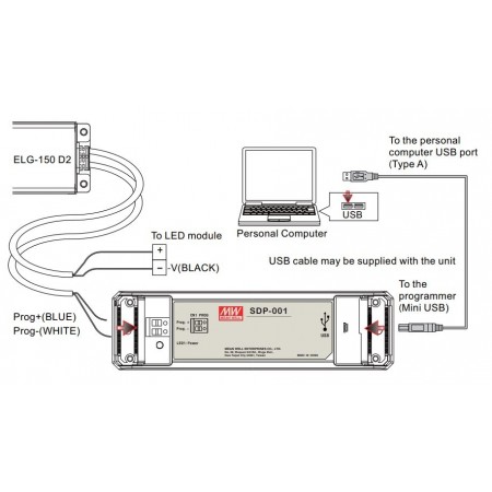 SDP-001, Akıllı Zaman Ayarlı Dimleme Programlayıcısı, Meanwell